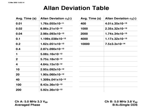 Hp Agilent 5071a Primary Frequency Standard Cesium Beam