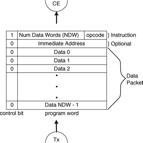 Standardizing The Ip Interface Using A Ocp For Different Bus