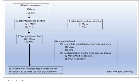 Figure 1 From Noninvasive Cardiac Output Monitoring NICOM In The Critically Ill Patient