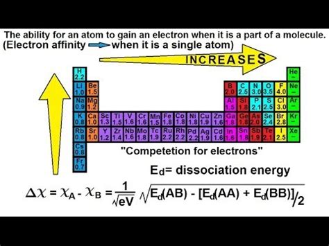 Electronegativity Definition Chemistry Chapters6 121207125912 Phpapp02