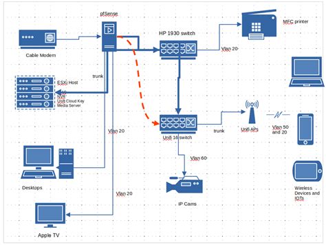 Design Help For Better Control Netgate Forum