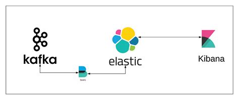 Apache Kafka Monitoring With Elasticsearch Beats And Kibana By Imteyaz Ahmad Medium