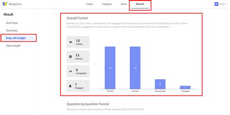 Drop Off Rate And Funnel Wispform