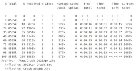Python Databricks Dbutilsfsmv Can Not Find Unzipped File In Bdfs Stack Overflow