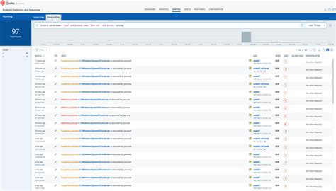 6 ways to quickly detect a log4shell exploit in your environment qualys security blog