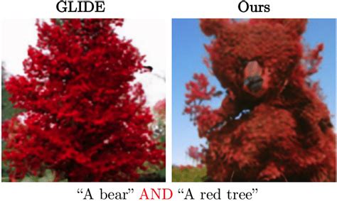 Compositional Visual Generation With Composable Diffusion Models