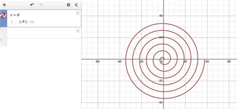 Polar Coordinates In Desmos