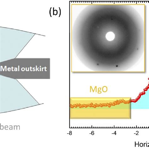 A Schematic Of The X Ray Path Of A Sample In A Dac With A Composite Download Scientific