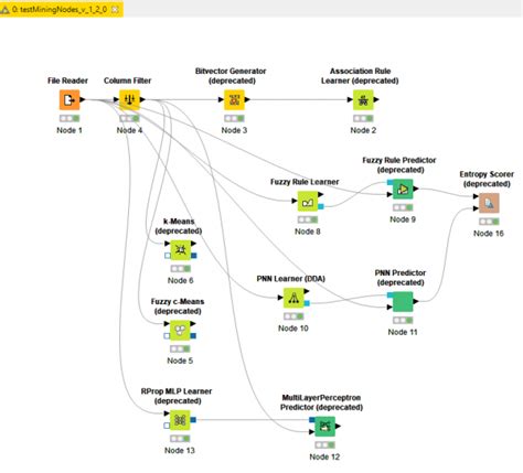 Knime Meets Knime Will They Blend Are They Backwards Compatible Knime