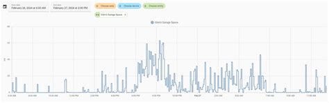 HC SR Sensor Is Giving Wild Readings Configuration Home Assistant Community