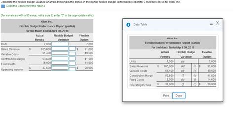 Solved Complete The Flexible Budget Variance Analysis By Chegg Com