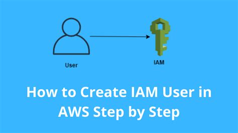 How To Create Iam User In Aws Step By Step Cloudkatha