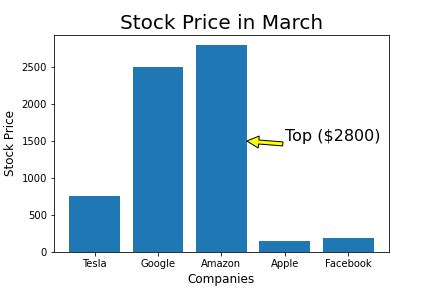 How To Add Text In Matplotlib AiHints