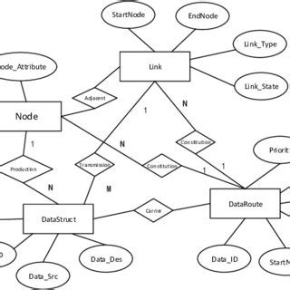 Network Elements Relationship As Can Be Seen From Figure Each Download Scientific Diagram