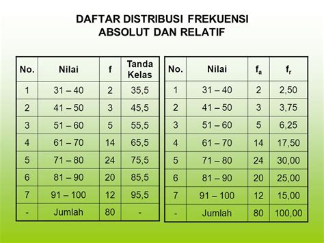 Detail Contoh Daftar Distribusi Frekuensi Koleksi Nomer 21
