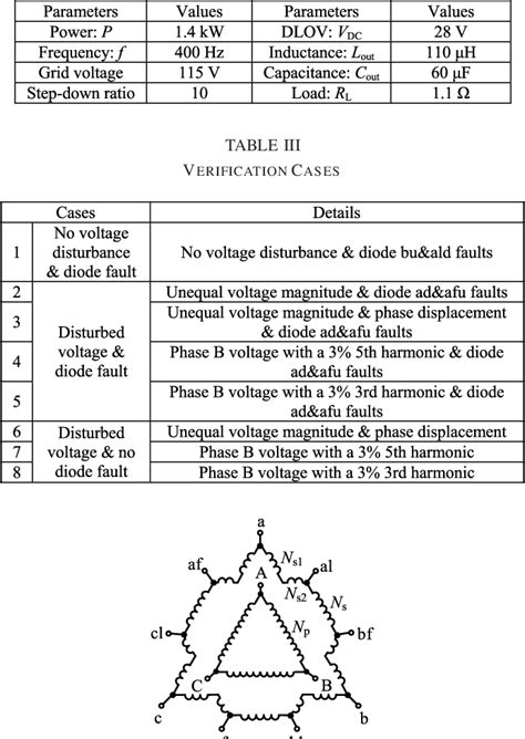 Table III From A General Diode Open Circuit Fault Diagnosis Method For Autotransformer Rectifier