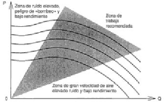 Hojas Técnicas Clasificación De Ventiladores Sandp