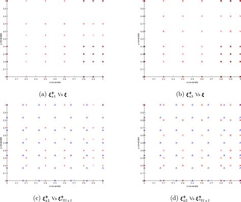 Figure 2 From G‐optimal Grid Designs For Kriging Models Semantic Scholar