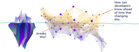 Continuous Software Intelligence Codelogic