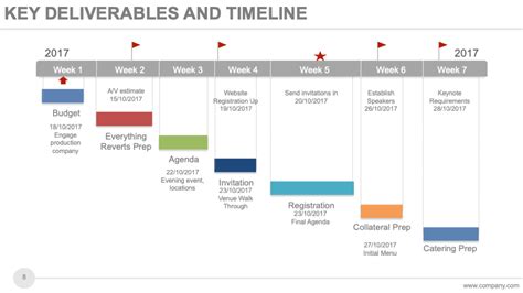 Top 10 Sales Analysis Report Templates With Examples And Samples