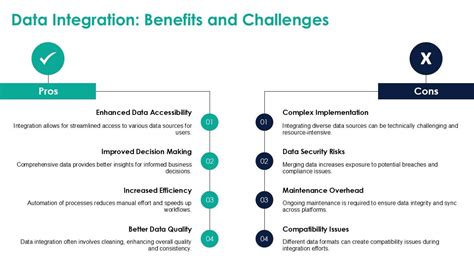Navigating The Future Of Aggregation Schema Trends Ppt Presentation St Ai