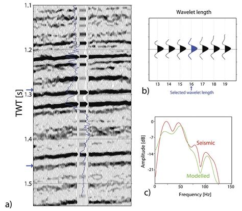 Tight Gas Geophysics Avo Inversion For Reservoir Characterization Canadian Society Of