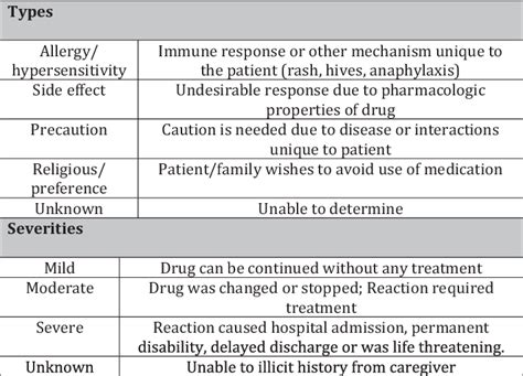 Adverse Drug Reaction