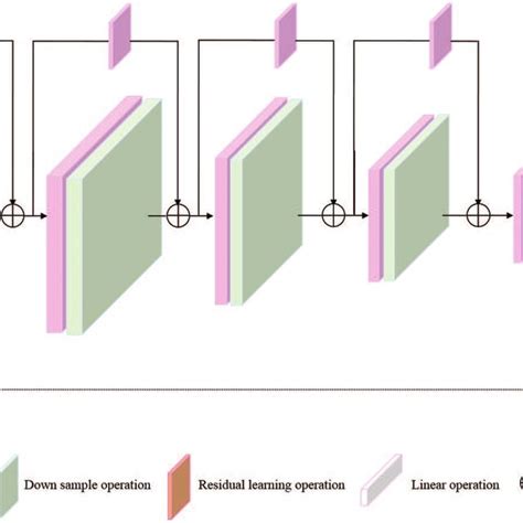 Detailed Architecture Parameters Of Proposed Model Download