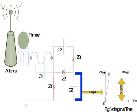 Figure 1 From Design And Development Of Frequency Conversion Circuit To Charge The Cell Phone