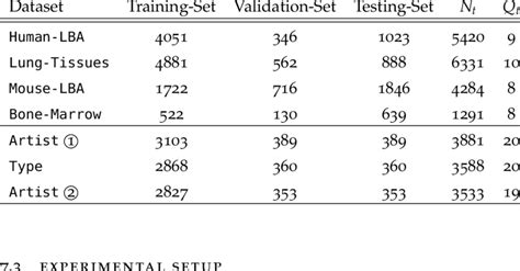 1 A Brief Overview Of The Seven Different Datasets Which Have Been Download Scientific Diagram