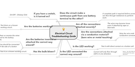 Electrical Circuit Troubleshooting Guide Mindmeister Mind Map