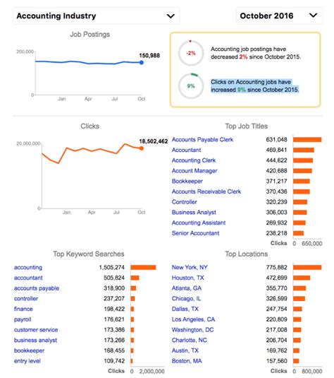 5 Essential Data Mining Skills For Recruiters Octoparse