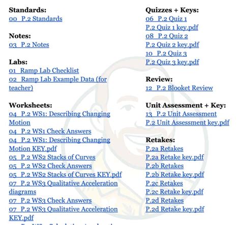 Complete Acceleration Unit Position And Velocity Graphs Motion Maps Calculations