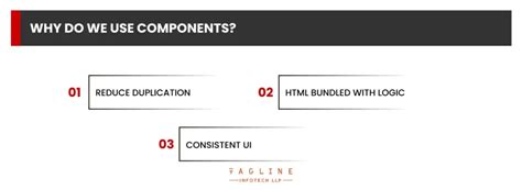 angularjs components a beginner s guide