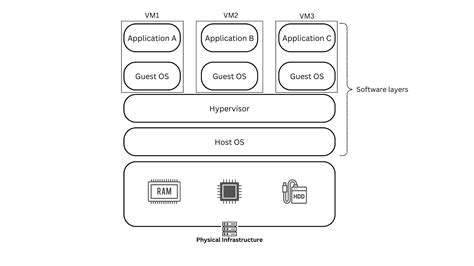 Containers Vs Virtual Machines Vms See The Difference Wiz