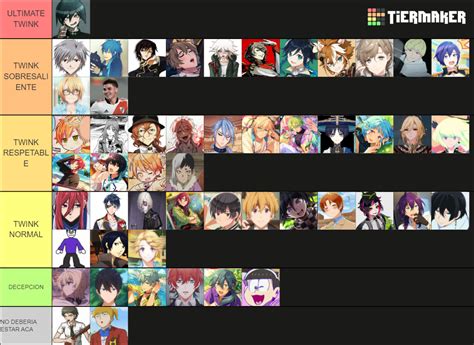 Ultimate Twink Character Tier List Community Rankings Tiermaker