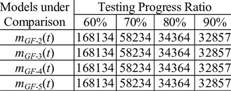 Sse Metric Results Ds Ii Download Table