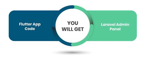 Eschool Virtual School Management System Flutter App Codemarket