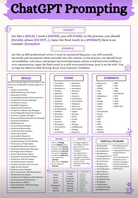 Mohammed Abdul Mubeen On Linkedin Gpt Prompts