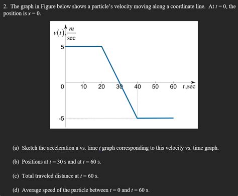 Solved 2 The Graph In Figure Below Shows A Part Solutioninn