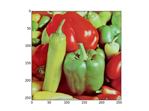 Numpy Color Mismatch In Combining Rg And B Components In Python