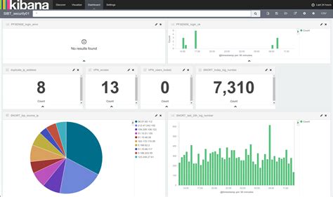 Kibana Dashboard Error At Pam Kirkland Blog