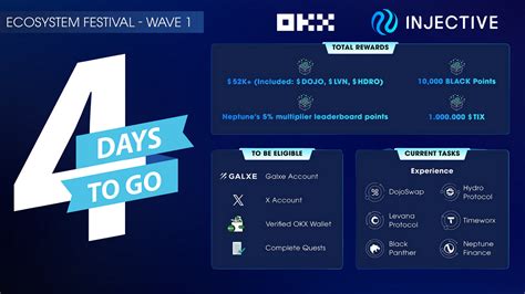 Injective Ecosystem Festival Wave 1 By Quentin Apr 2024 Medium