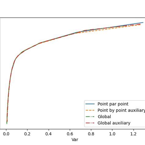Efficient Frontier With Dynamic Optimization Download Scientific Diagram