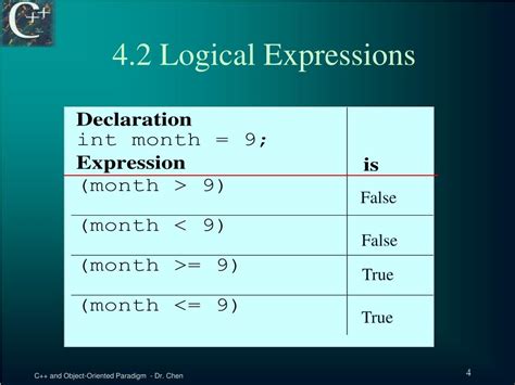 Ppt Chapter 4 Selection Structures If And Switch Statements Powerpoint Presentation Id418826