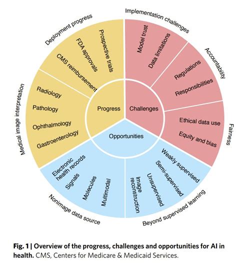 What Is The Difference Between Models Modality And Modularity In Ai Simon Adebola Posted On