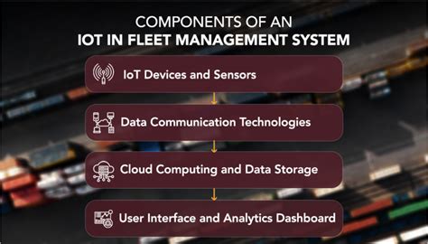 How To Build A Fleet Management System Using Iot Attract Group