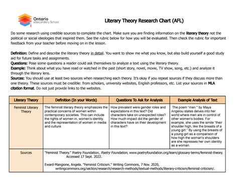 Final Lit Chart 1 Literary Theory Research Chart Afl Do Some