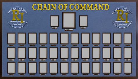 Cc300 04 84 Wide Chain Of Command Board
