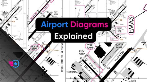 Vle Vs Vlo Speeds Whats The Difference Pilot Institute